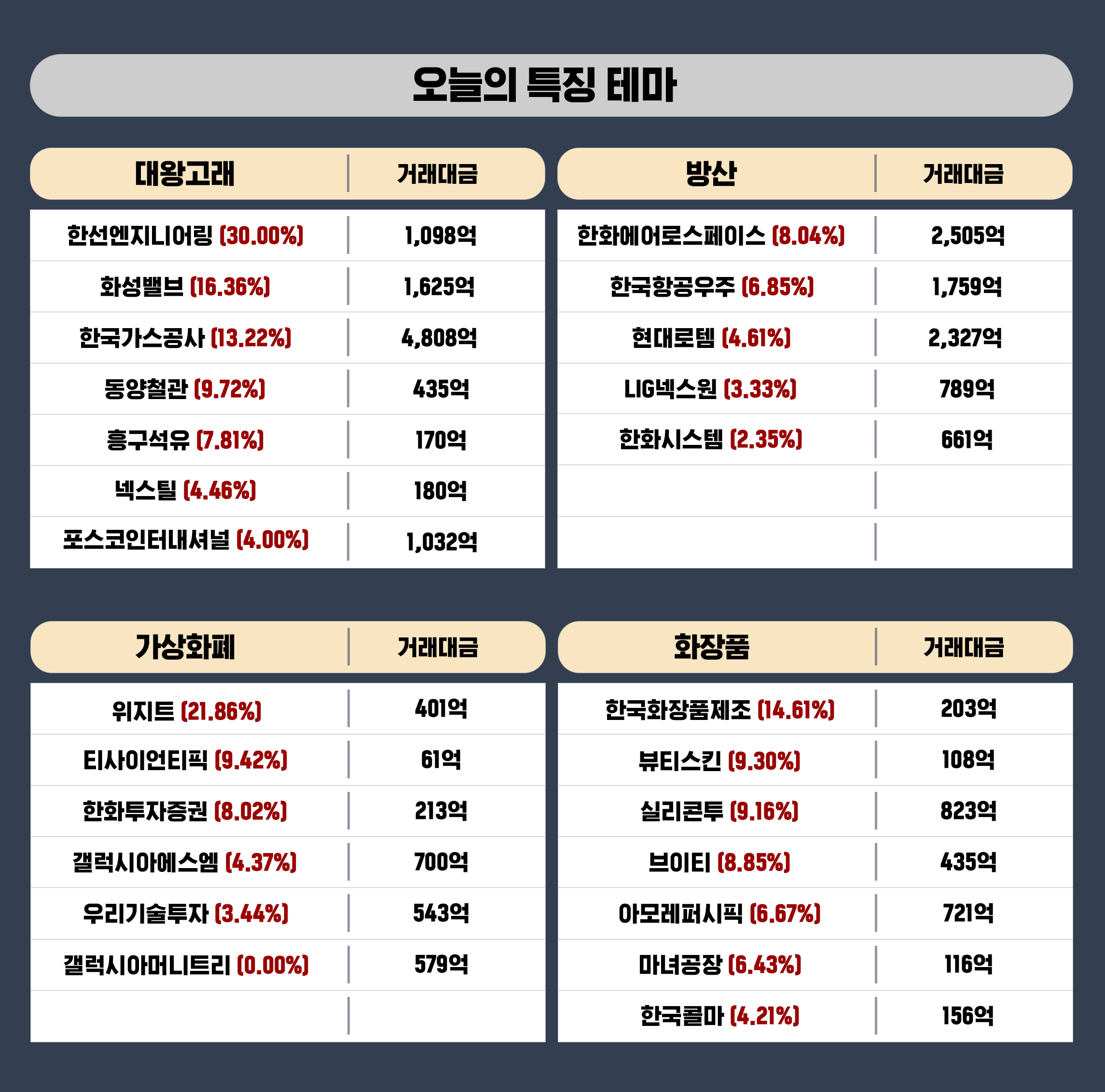 729월 장마감 데일리 브리핑 핵심 투자전략